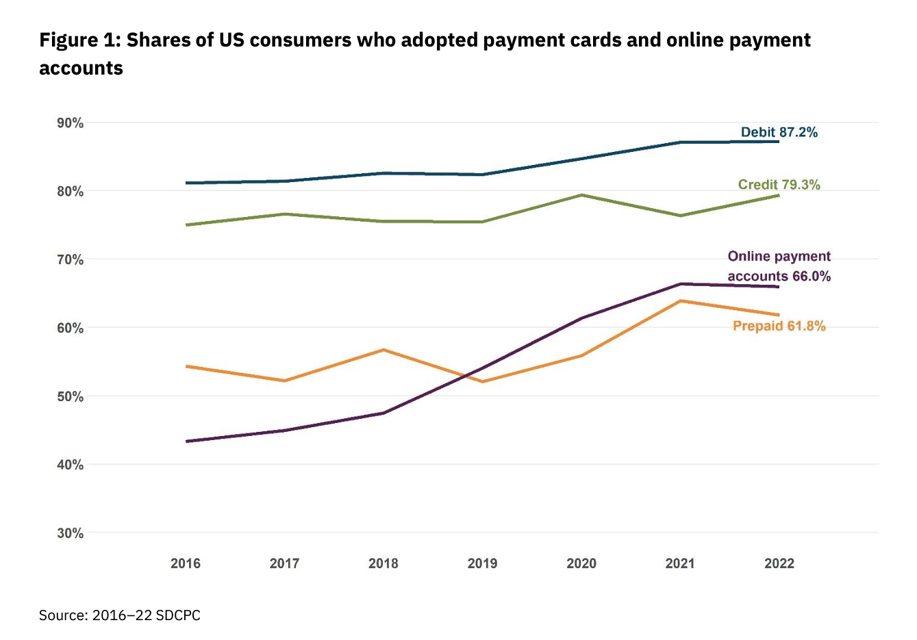 How to Accept Debit Card Payments Online in Four Steps