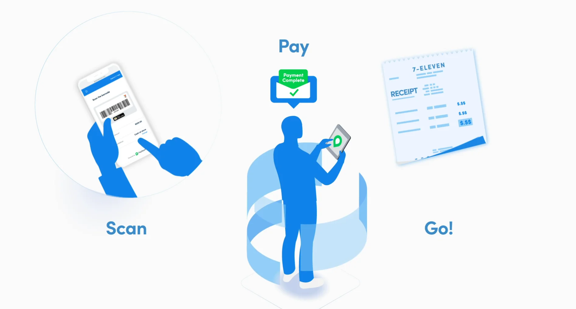 How to Make a Cash Payment with PayNearMe - PayNearMe