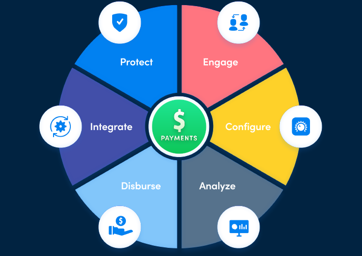 Platform Capabilities - PayNearMe