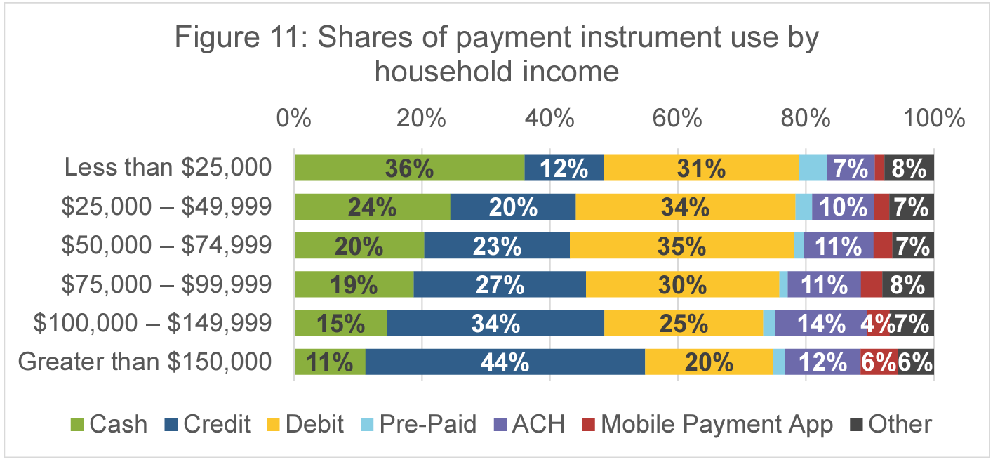 An Inside Look at PayNearMe’s Unique Cash at Retail Payment Network
