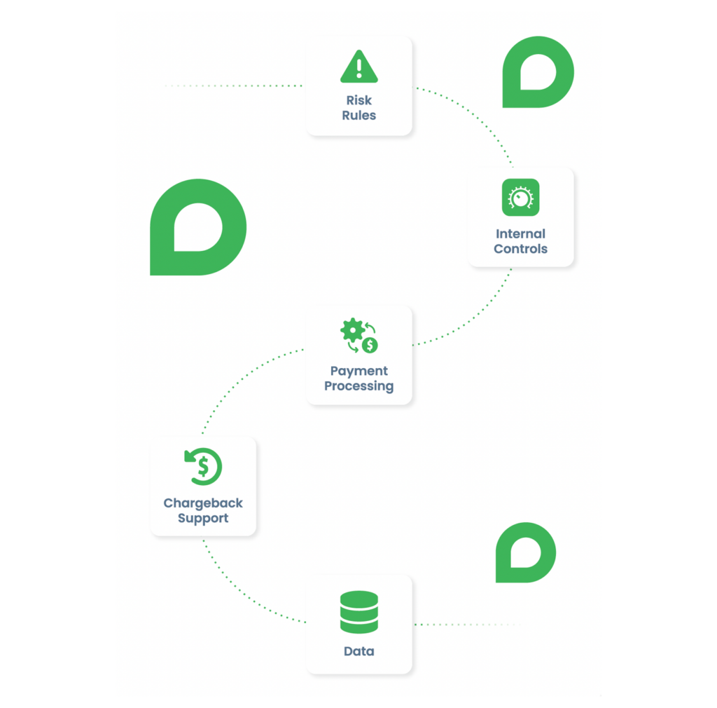 Modern Payment Processing | PayNearMe